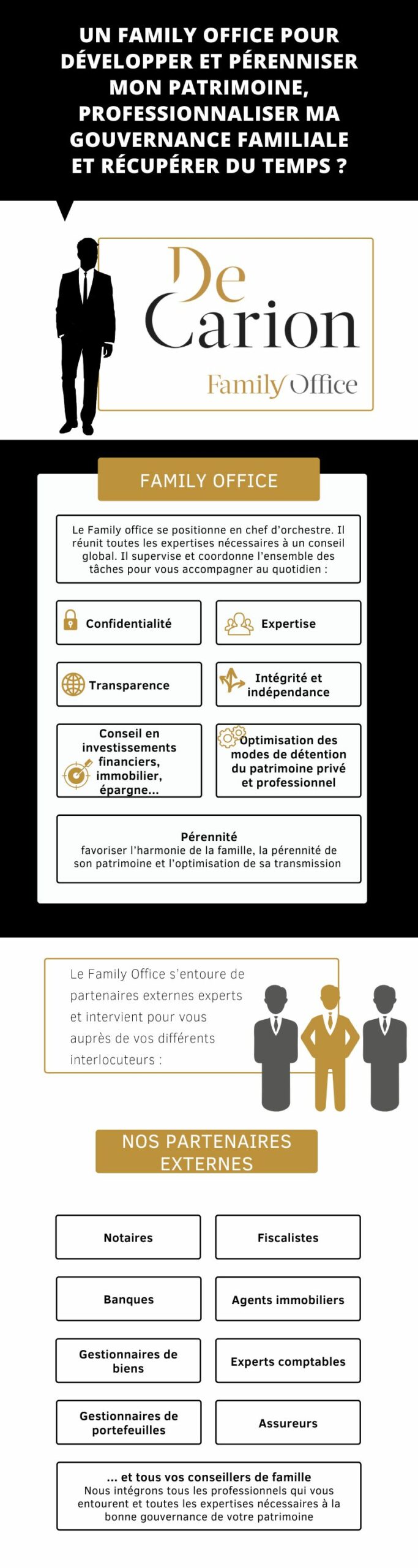 Le Savoir-Faire du Family Office | DeCarion Gestion Privée